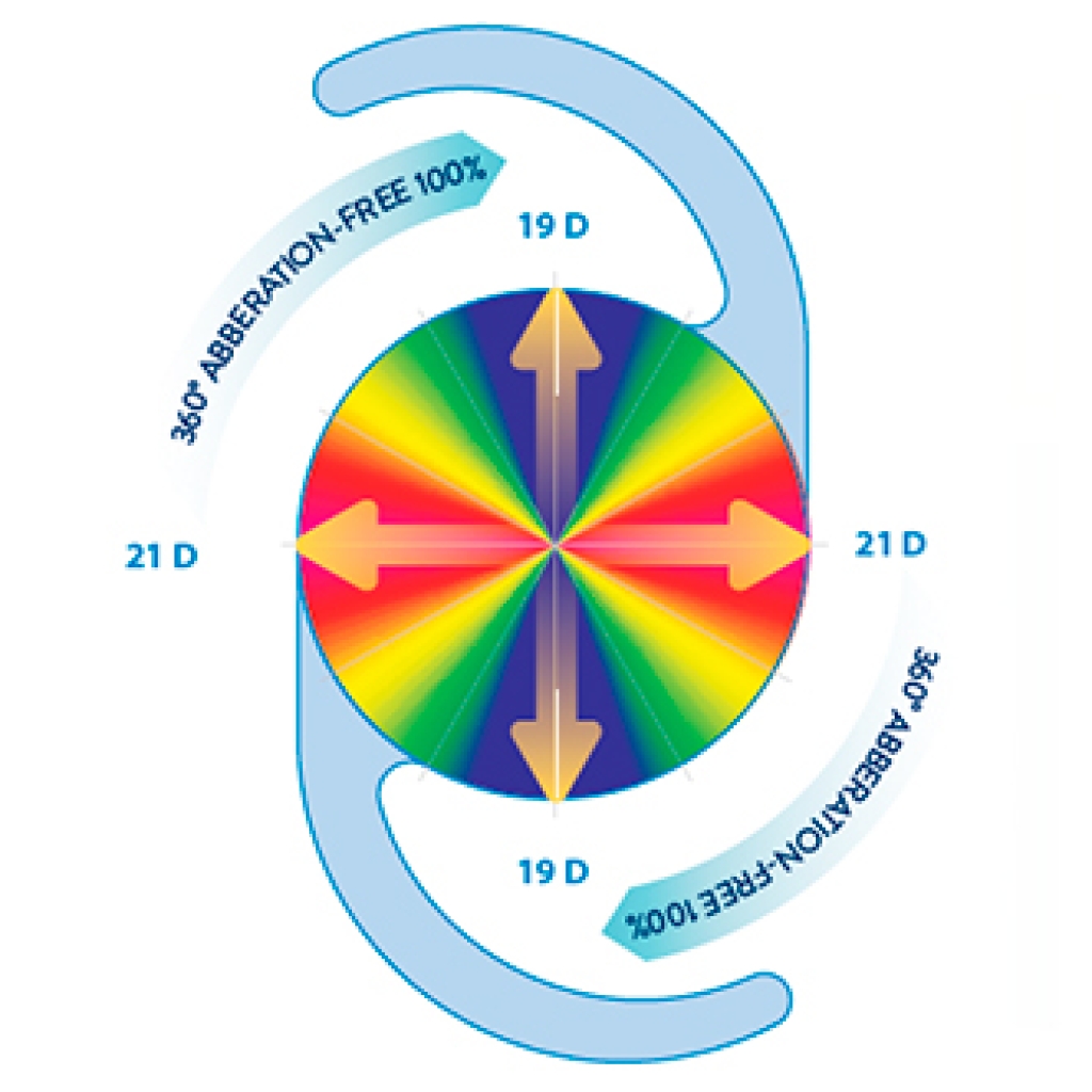 TORICA® Toric IOL for Astigmatism | Spectrum Surgical Australia
